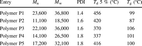 Pfcp Aryl Ether Polymers With Enchained Triarylamine Unites Download