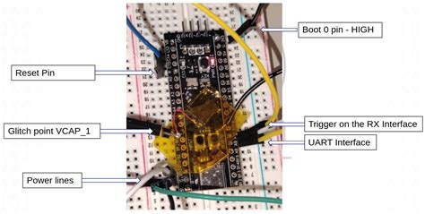Glitching Stm32 Read Out Protection Anvil Secure