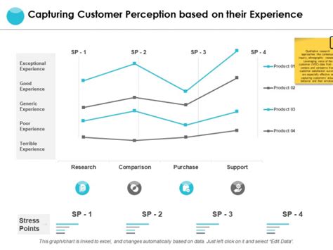 Capturing Customer Perception Based On Their Experience Ppt Powerpoint