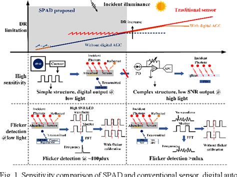 Figure 1 From A 2ksps 123db Dynamic Range Spad Based Optical Sensor Soc