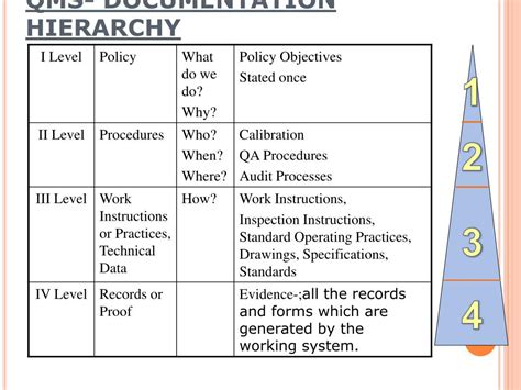 Ppt Documentation Requirements Based On Iso 90012008 Powerpoint