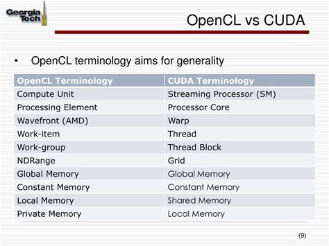 Ppt Gpu Programming Using Opencl Powerpoint Presentation Free Download Id8969606