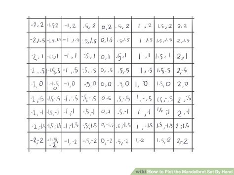 creating a grid of complex numbers for mandelbrot r learnpython