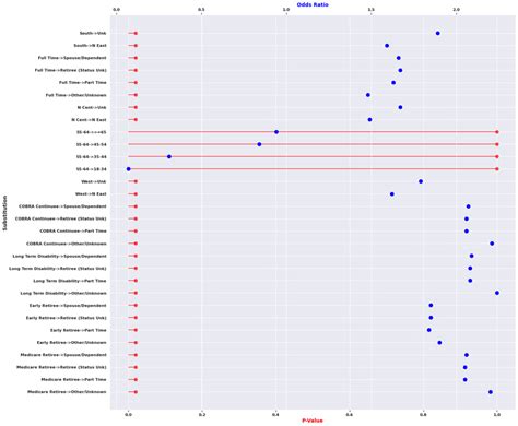 Plotting Cross Substitution Of Single Feature Values In The Anomalous Download Scientific