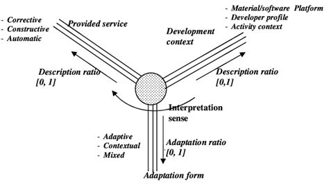 Adaptive Guidance Description In Y Download Scientific Diagram