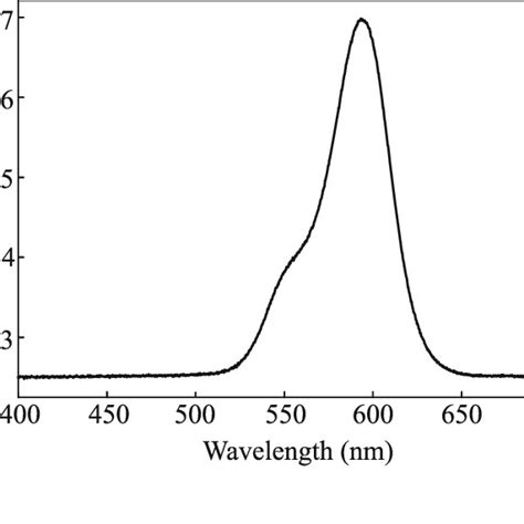 two photon fluorescence spectrum of microstructures consisting of