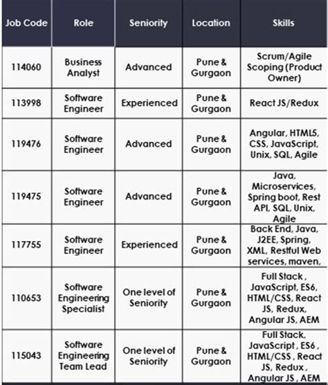 Abhinav Saxena On Linkedin Uidesign Businessanalysts Softwareengineer Softwareengineeringjobs