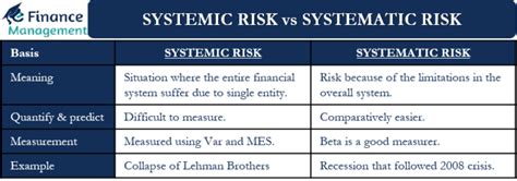 Systemic Risk Vs Systematic Risk All You Need To Know Systemic Risk Vs Systematic Risk All You Need To Know