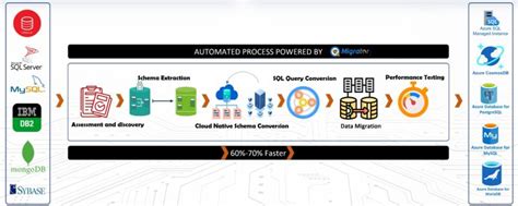 At Quadrant Technologies Were Thrilled To Witness The Tremendous Success Of Qmigrator Our