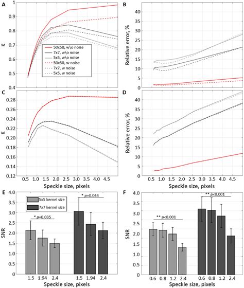 The Principal Role Of Speckle Statistics Ad Mean Contrast K And The Download Scientific