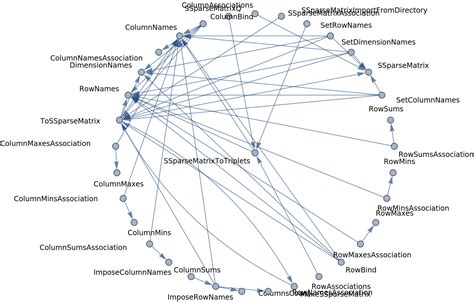 Callgraph Wolfram Language Paclet Repository