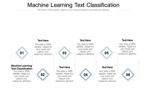 Machine Learning Text Classification Ppt Powerpoint Presentation Portfolio Slide Cpb