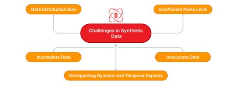 Is Synthetic Data The Future Of Ai Training Macgence