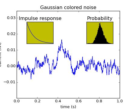 Pylab Examples Example Code Axes Demo Py Matplotlib Documentation