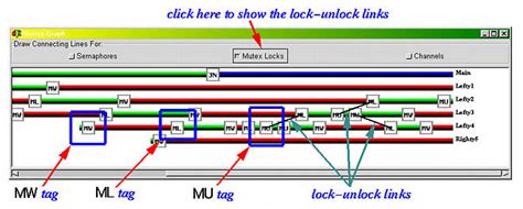 threadmentor visualizing mutex locks