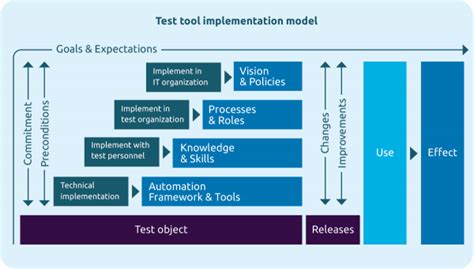 Tooling Devops Tmap