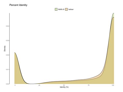 Gene Prediction Using Helixer Rcac Bioinformatics