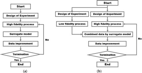 Figure 1 From The Effect Of Multi Additional Sampling For Multi