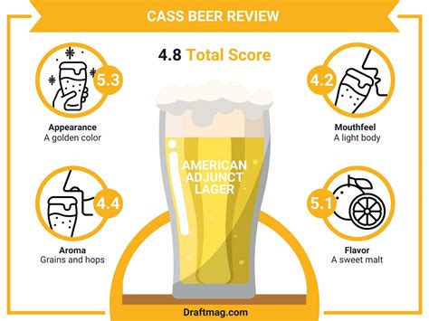 Cass Beer Review Sweet Korean Lager With A Clean Aftertaste Cass Beer Review Sweet Korean Lager With A Clean Aftertaste