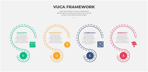 Vuca World Model Infographic Outline Style With 4 Vector Image