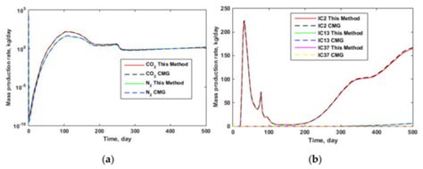 Energies Free Full Text An Effective Numerical Simulation Method For Steam Injection