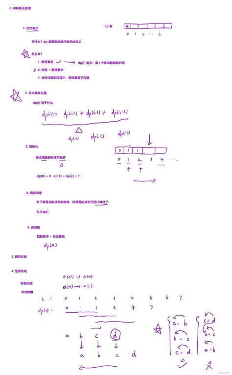 【动态规划】斐波那契数列模型 动态规划解决哪些问题？使用动态规划的前提；动态规划的解题思路；动态规划的优化方案 斐波那契数列动态规划状态方程 Csdn博客