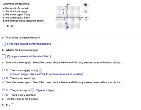 Solved Determine The Following A The Functions Domain B