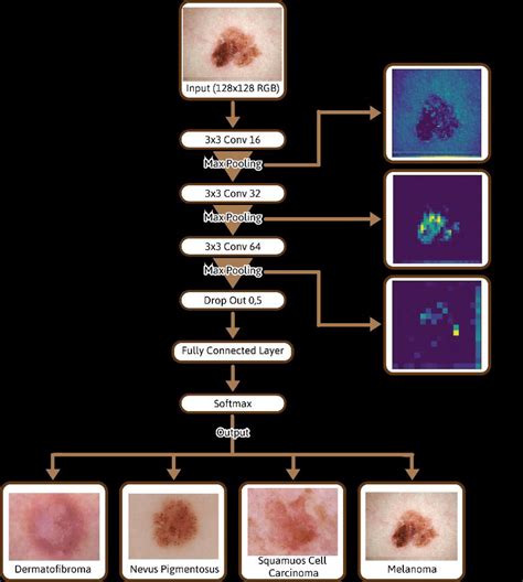 The Proposed System Model Download Scientific Diagram