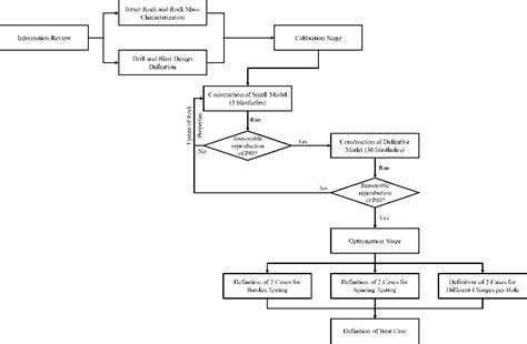 Optimizing Blast Fragmentation In An Open Pit Copper Mine Hydrochina Itasca Randd Center Cn