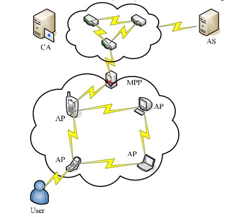 802 1x Authentication Process In WLAN The Basic Authentication Steps Download Scientific