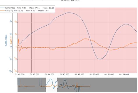 Help Needed In Tuning Big Octocopter Copter ArduPilot Discourse