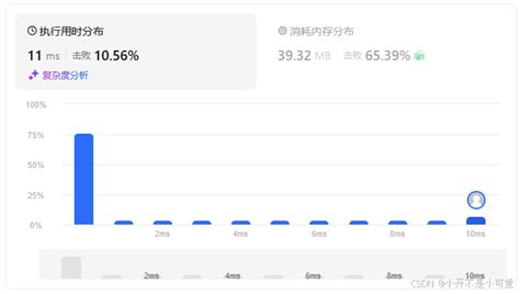 Leetcode509 斐波那契数java斐波那契数列leetcode Csdn博客