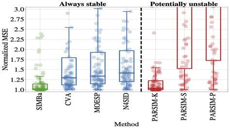 Machine Learning Meets System Identification Epfl