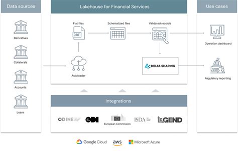 Github Databricks Industry Solutionsregular Payments In This
