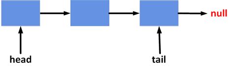 big o notation of stacks queues deques and sets baeldung on computer science