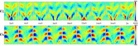 Dmd Spectrums Of Velocity Fields With 150 Hz Excitation In Sw B 0 Download Scientific Diagram
