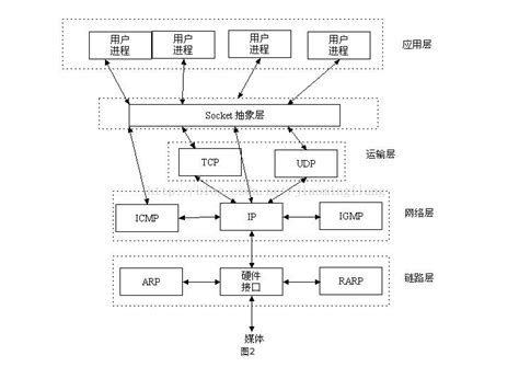 Java实现socket客户端向服务端发送信息 胖虎的工具箱 编程导航