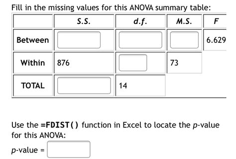 P Value Table Anova