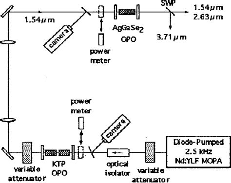 Figure 1 From Tunable Mid Infrared Wavelength Converters For Neodymium