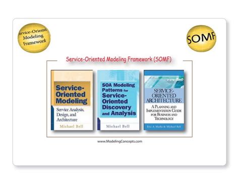 Service Oriented Modeling Language Ppt