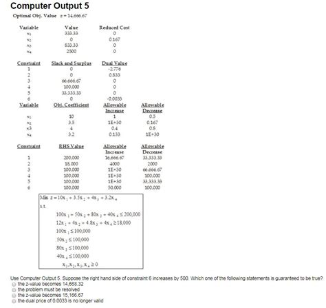 Solved Computer Output 5 Optimal Obj Value Z 1466667