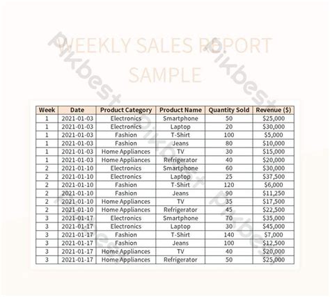 Example Of A Weekly Sales Report Template Excel Template Free Download Pikbest