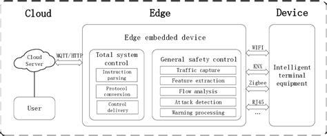 Figure 12 From Feature Engineering And Model Optimization Based