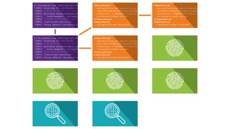 Black Duck Software Composition Analysis Sca Tool Black Duck