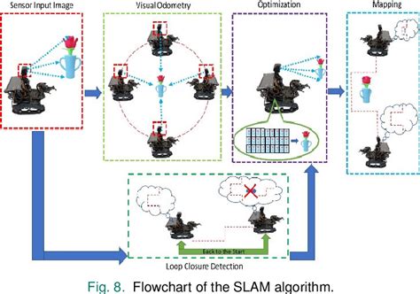 Figure 1 From Design And Implementation Of An Artificial Intelligence