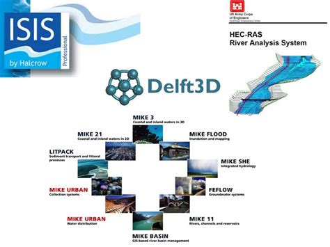 Numerical Models As Mitigation Measures For Riverine And Urban Flood Ppt