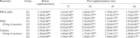 Effect Of Vitamin E And Selenium Supplementation On Seminal Oxidative