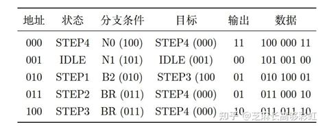 体系结构学习—— 1 微代码 microcode 知乎