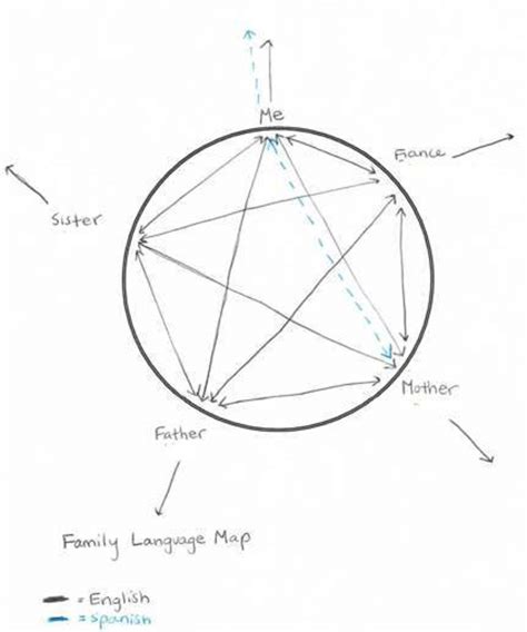 Revised Family And Language Map Download Scientific Diagram