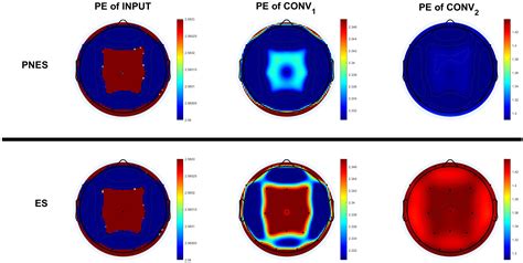 Entropy Free Full Text Permutation Entropy Based Interpretability